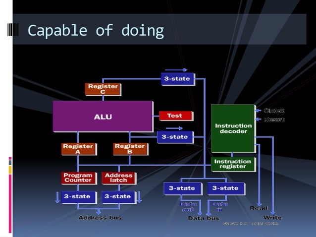Introduction of cpu | PPTX