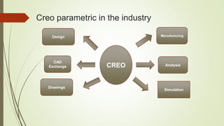 Introduction of creo software | PPTX