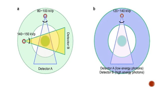 INTRODUCTION OF CT , VARIOUS GENERATIONS .pptx