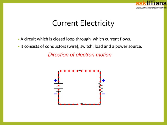Introduction of Current Electricity | Physics | PPT