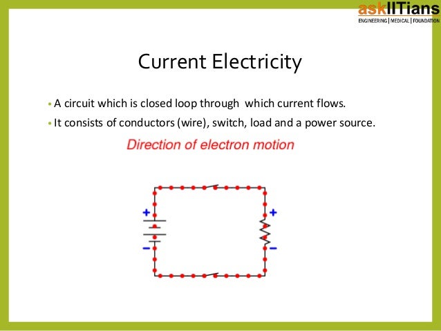 Introduction of Current Electricity | Physics