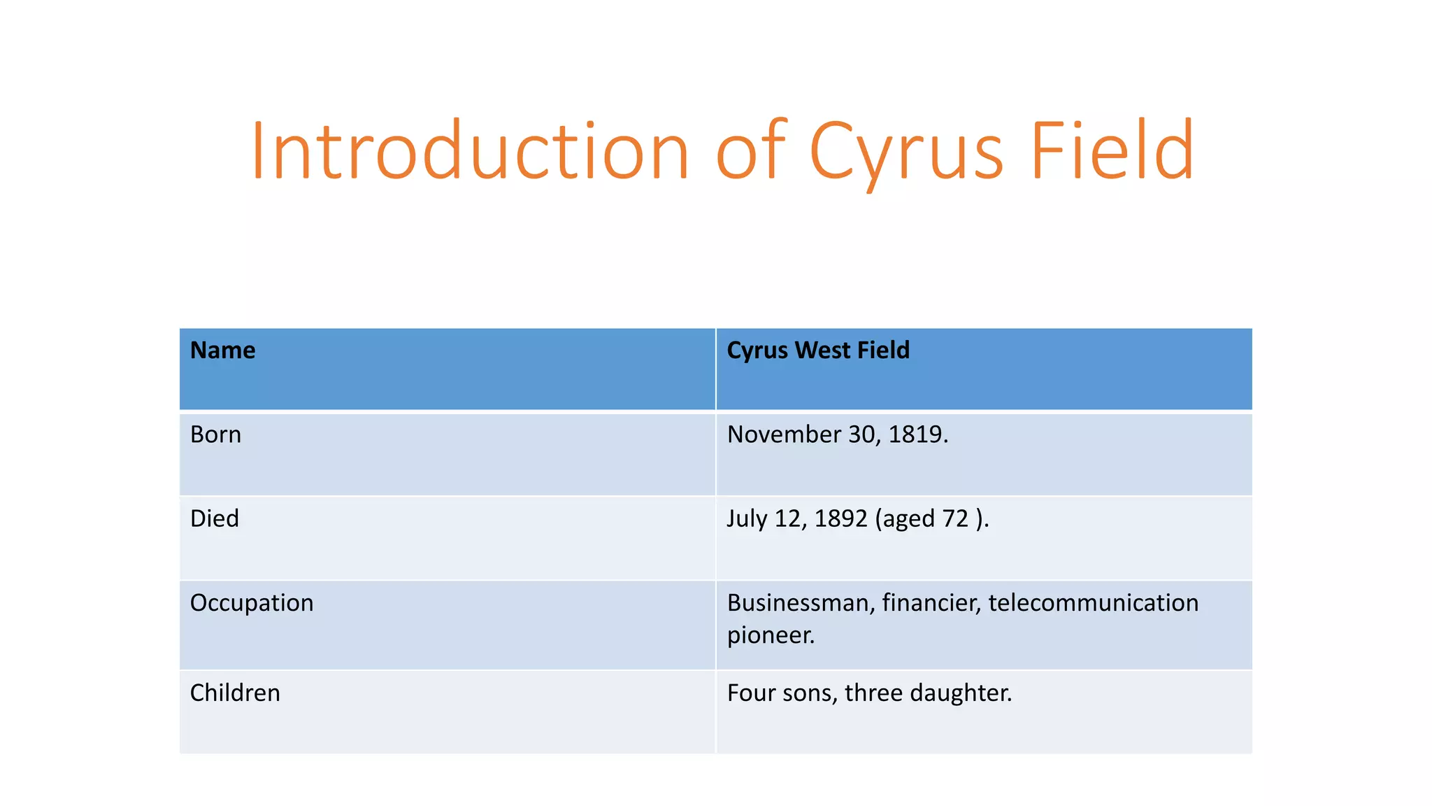 Introduction of cyrus field | PPTX