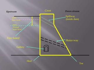 Introduction of dams | PPTX