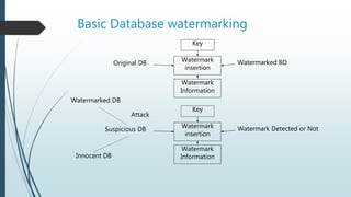 Introduction of database watermarking | PPT