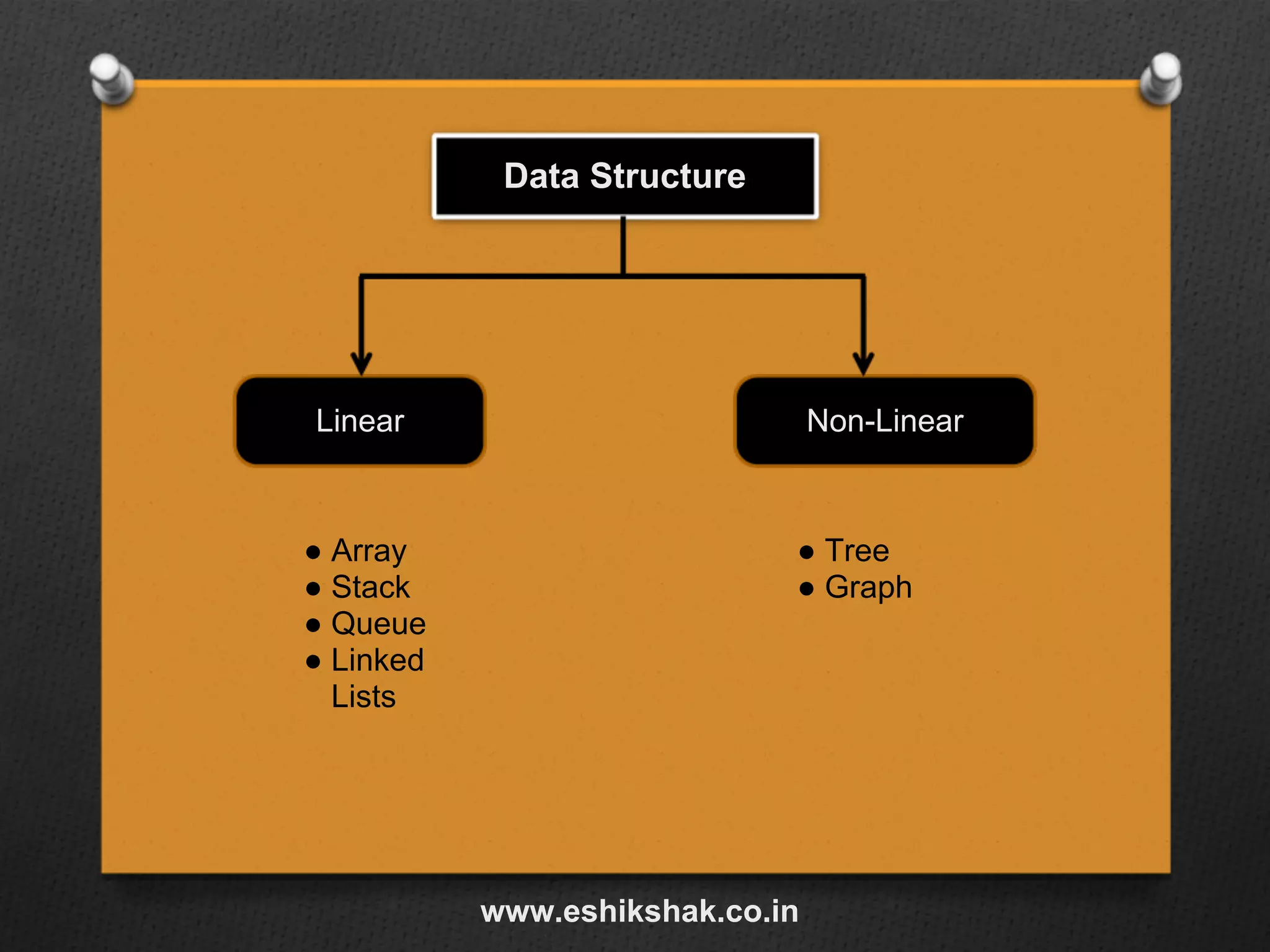 Introduction of data_structure | PPT