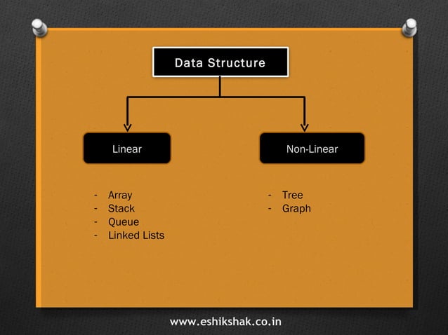Introduction of data structure | PPT
