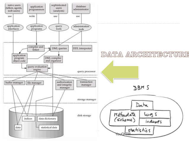 Introduction of DBMS | PPTX