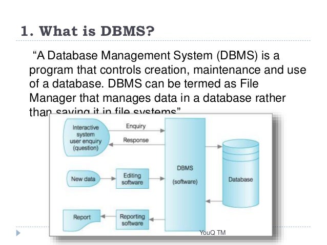 Introduction of DBMS