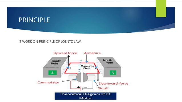 INTRODUCTION OF DC MACHINE ppt | PPT