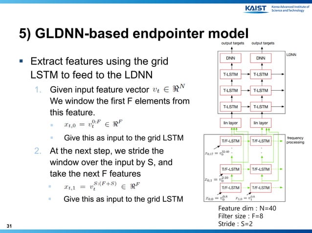 Introduction To Deep Learning Based Voice Activity Detection Ppt