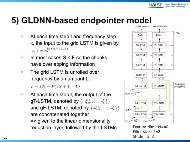 Introduction To Deep Learning Based Voice Activity Detection