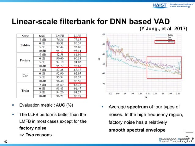 Introduction To Deep Learning Based Voice Activity Detection Ppt