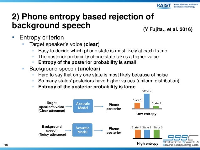 Introduction To Deep Learning Based Voice Activity Detection
