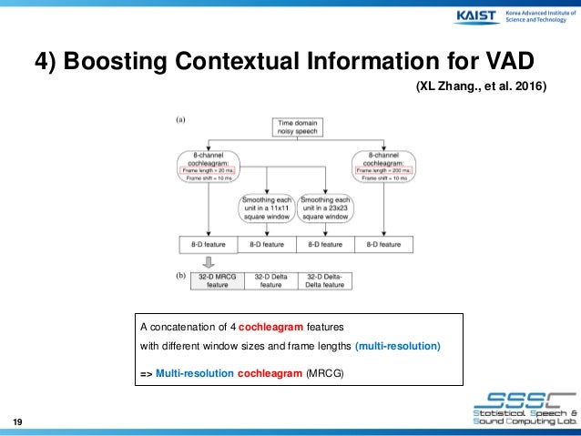 Introduction To Deep Learning Based Voice Activity Detection