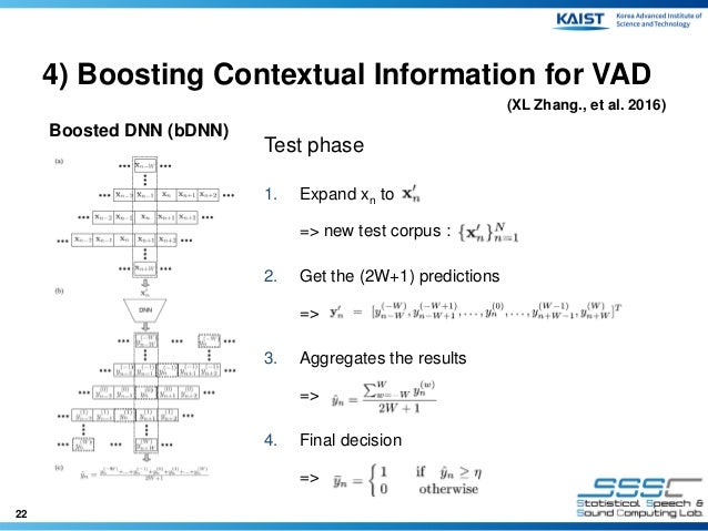 Introduction To Deep Learning Based Voice Activity Detection