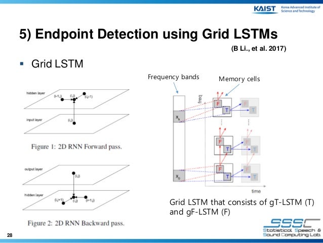 Introduction To Deep Learning Based Voice Activity Detection