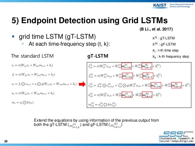 Introduction To Deep Learning Based Voice Activity Detection