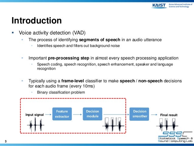 Introduction To Deep Learning Based Voice Activity Detection
