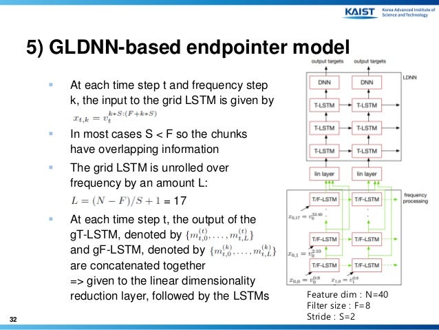 Introduction To Deep Learning Based Voice Activity Detection