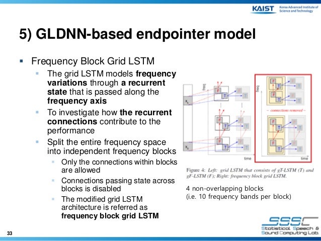 Introduction To Deep Learning Based Voice Activity Detection