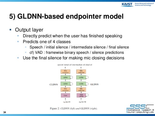 Introduction To Deep Learning Based Voice Activity Detection