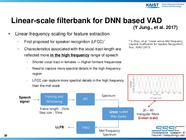 Introduction To Deep Learning Based Voice Activity Detection