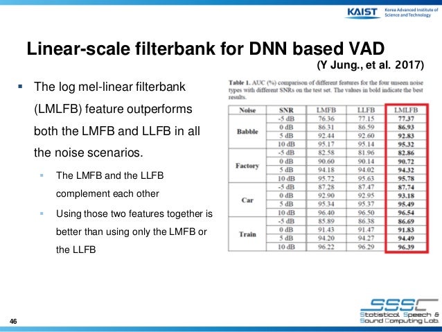 Introduction To Deep Learning Based Voice Activity Detection