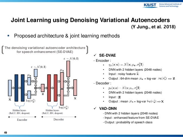 Introduction To Deep Learning Based Voice Activity Detection