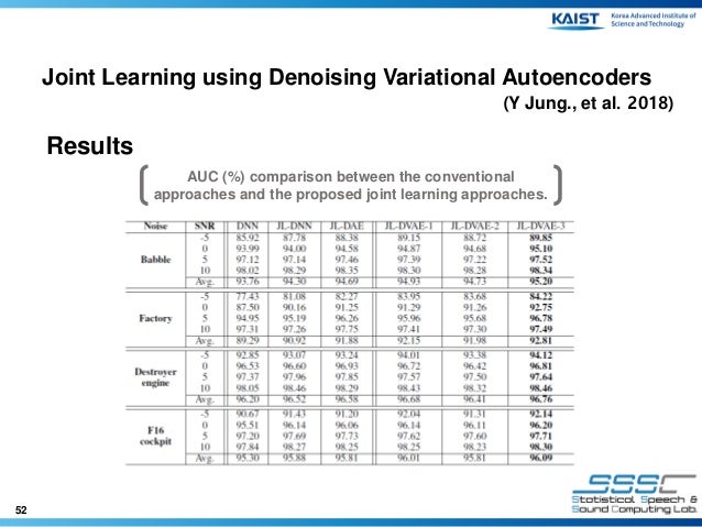 Introduction To Deep Learning Based Voice Activity Detection