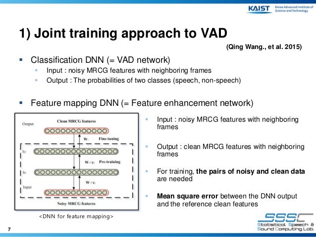 Introduction To Deep Learning Based Voice Activity Detection