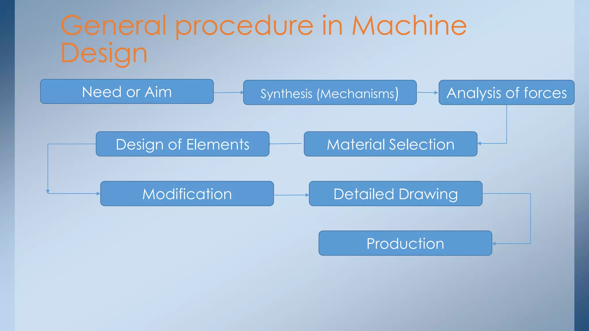 Introduction of design of machine element | PDF