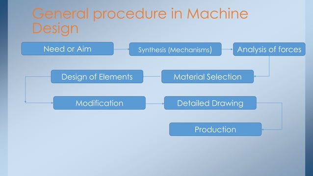 Introduction of design of machine element | PDF
