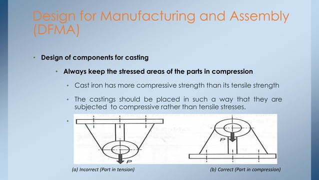 Introduction of design of machine element | PDF