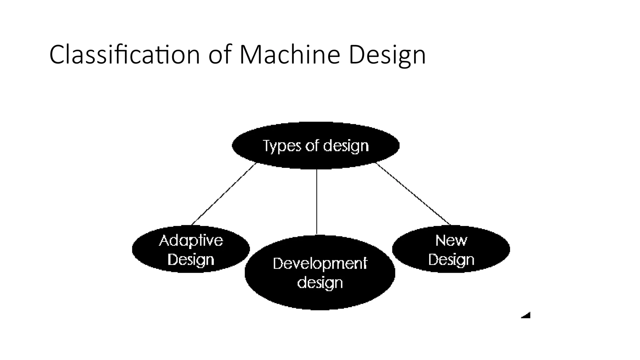 Introduction of Design of machine elements.pptx