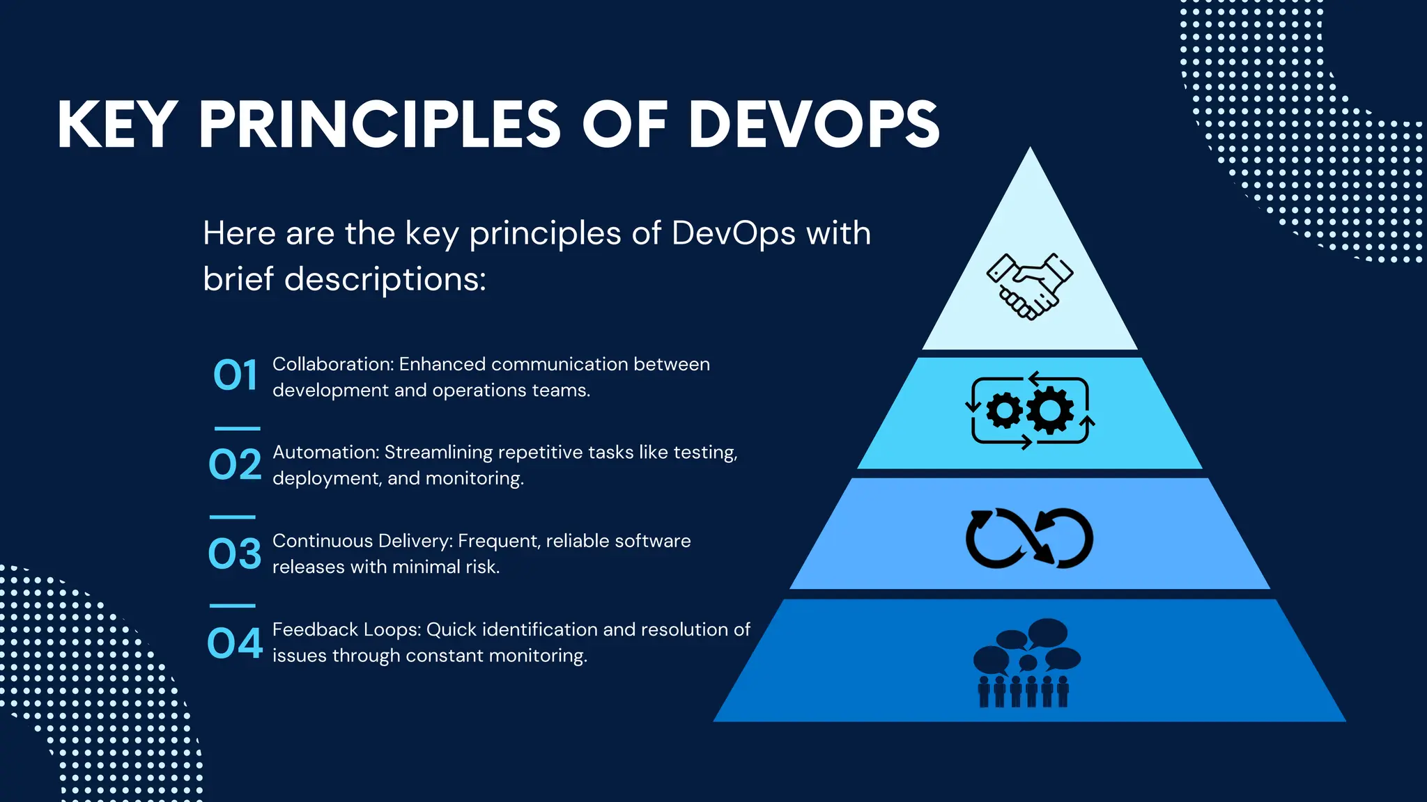 Introduction to DevOps: Bridging the Gap Between Development and Operations | PDF
