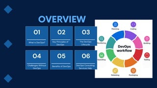 Introduction to DevOps: Bridging the Gap Between Development and Operations | PDF