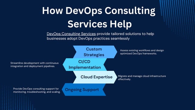 Introduction to DevOps: Bridging the Gap Between Development and Operations | PDF