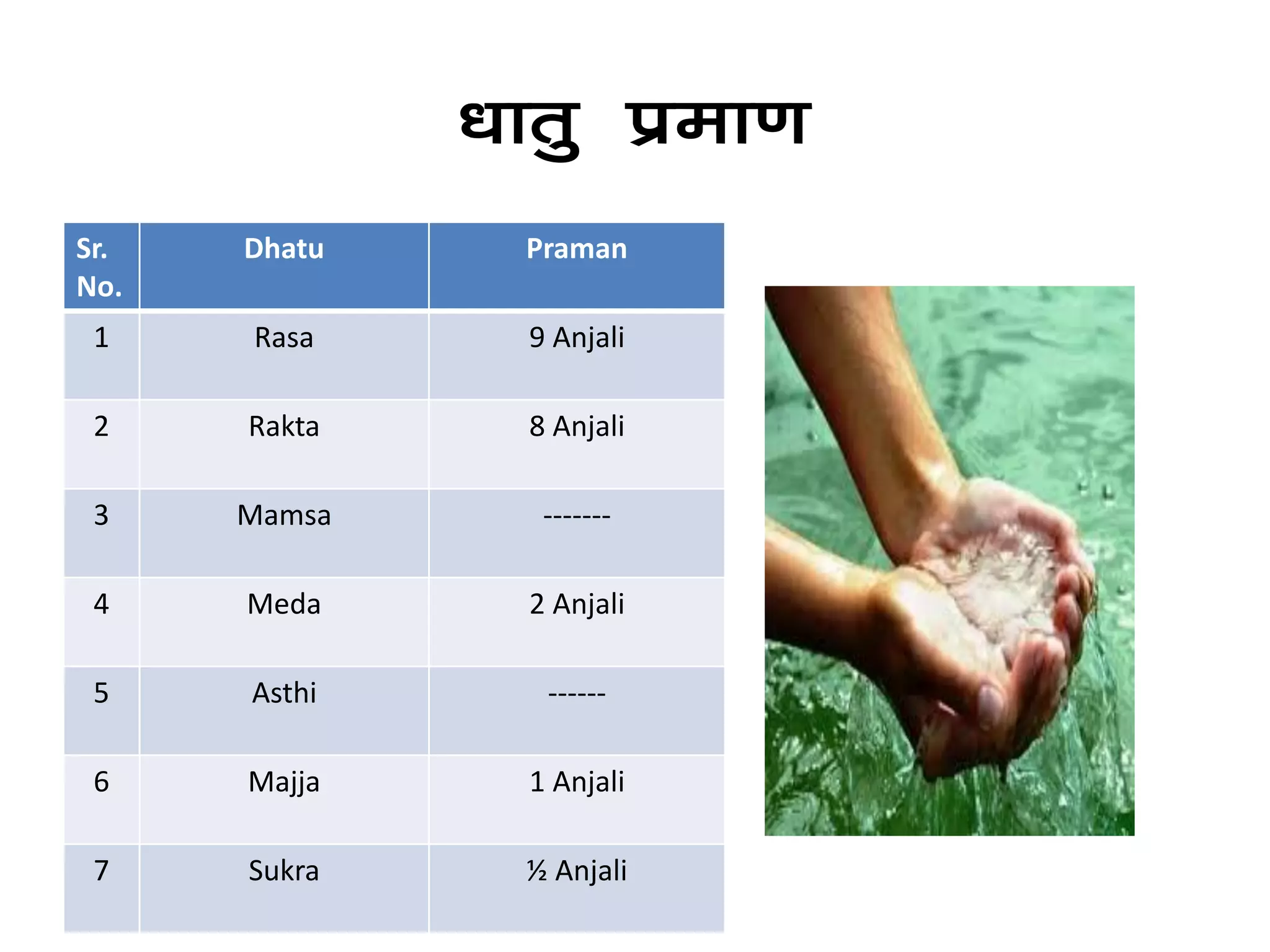 Introduction of dhatu | PDF