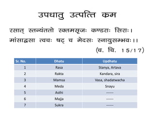 Introduction of dhatu | PDF