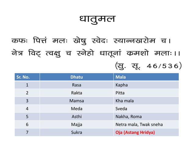 Introduction of dhatu | PDF