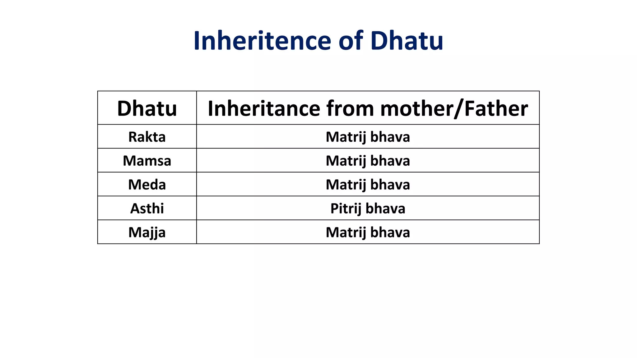 Introduction of dhatu | PPTX