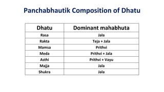 Introduction of dhatu | PPTX