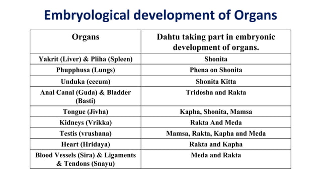 Introduction of dhatu | PPT