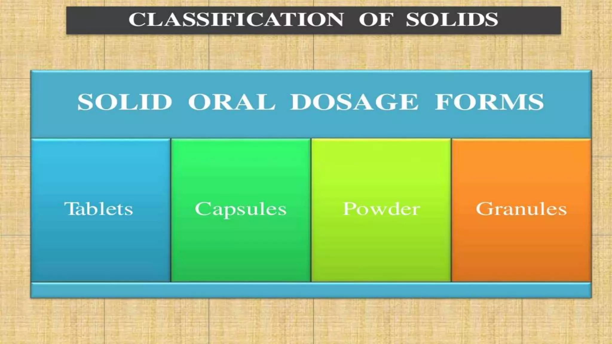 Introduction of different dosage form | PPTX