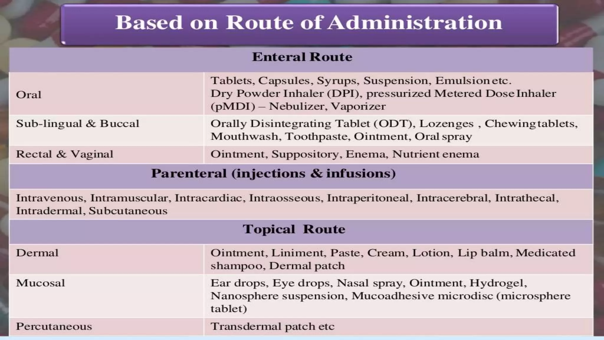 Introduction of different dosage form | PPTX
