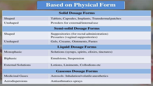 Introduction of different dosage form | PPTX