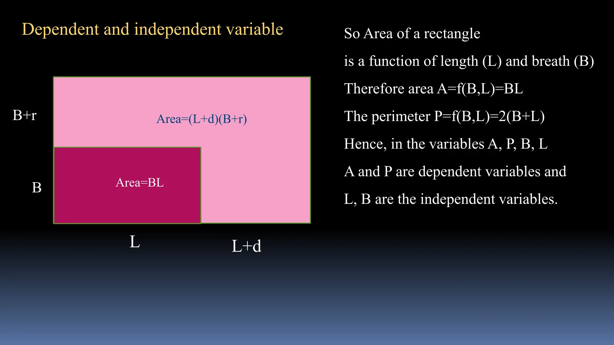 Introduction of Differential Equation.pptx