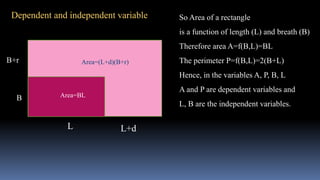 Introduction of Differential Equation.pptx