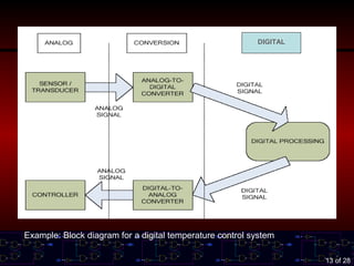 Introduction of digital system | PPT