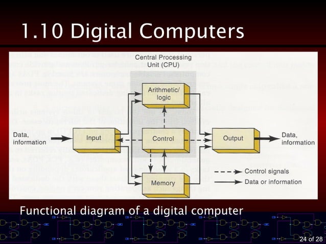 Introduction of digital system | PPT